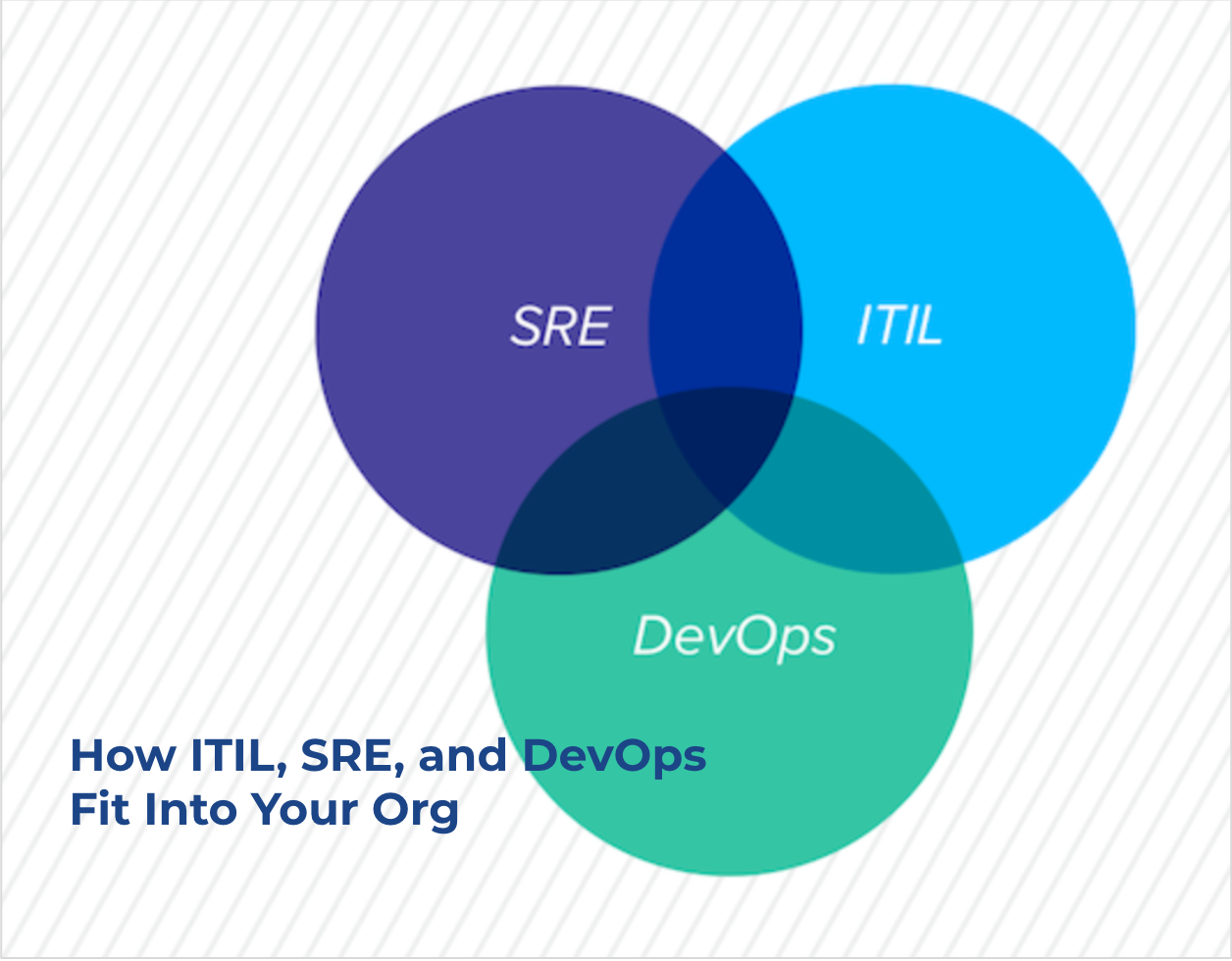 How ITIL DevOps And SRE Work Together For Your Organization